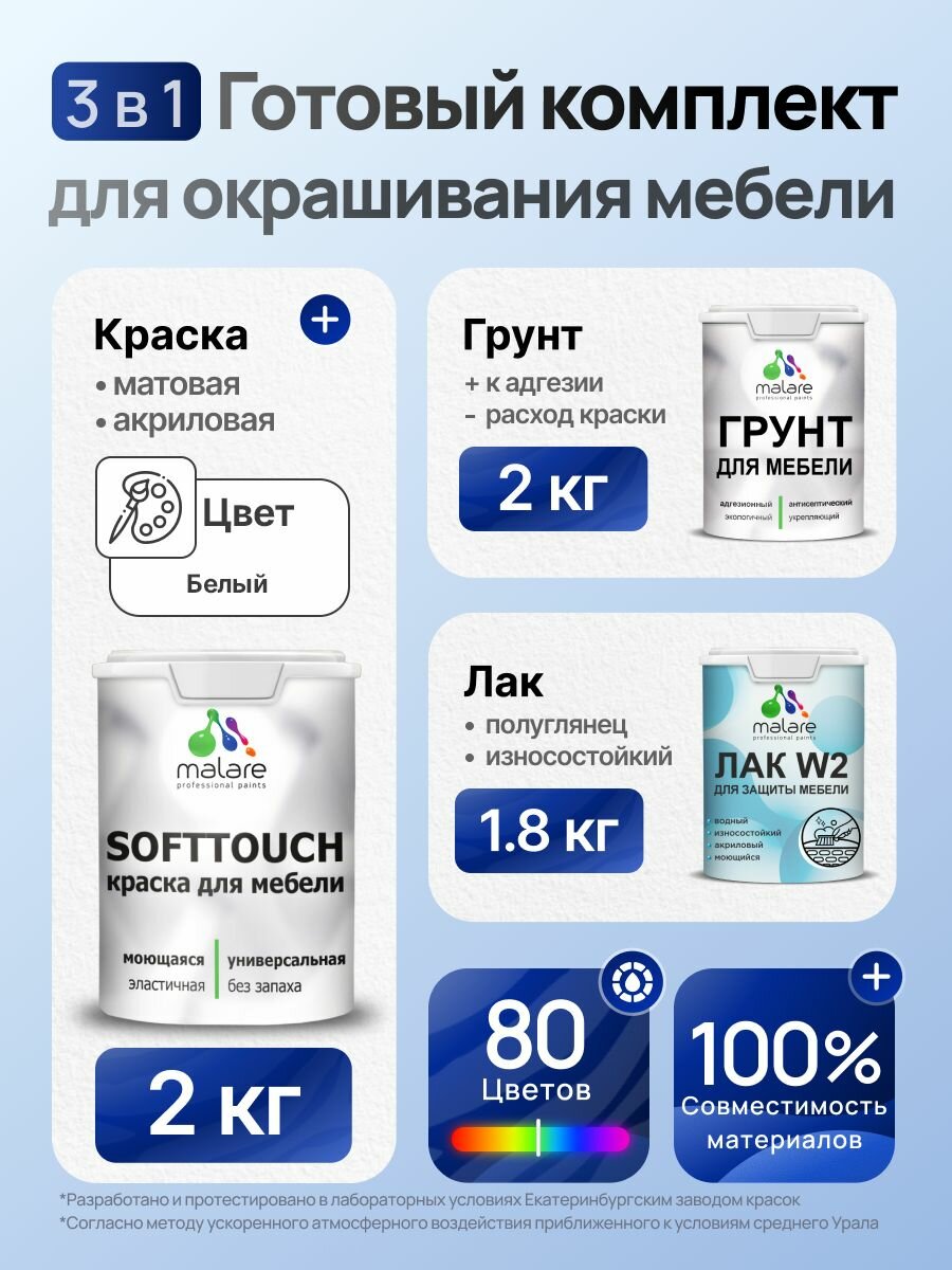 Комплект Malare для окрашивания мебели, кухонных фасадов, дерева (2кг грунт + 2кг краска + 1.8кг лак), без запаха, цвет белый