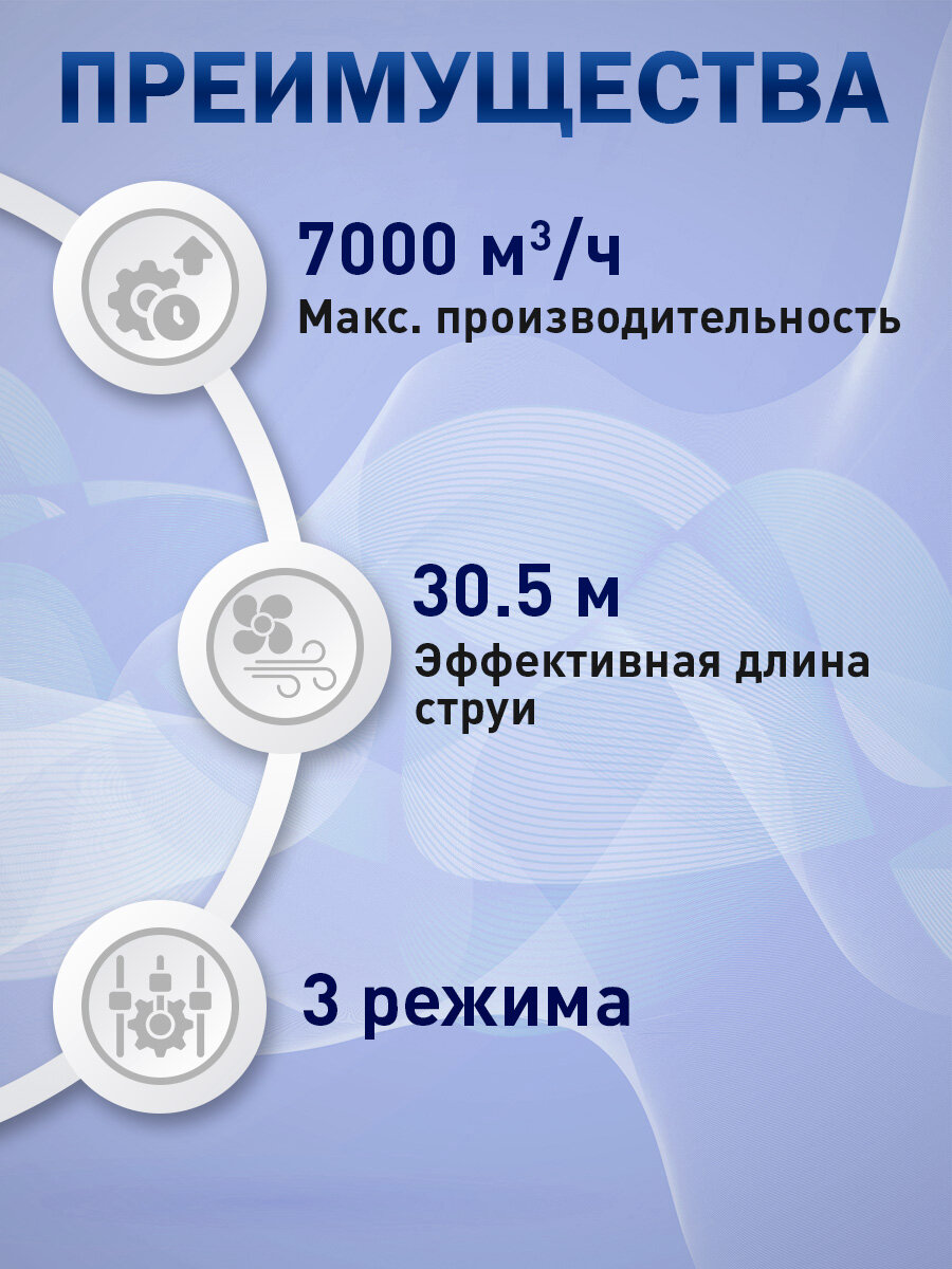 Водяной тепловентилятор Тепломаш КЭВ-60M5W1 с пультом управления — фото 1