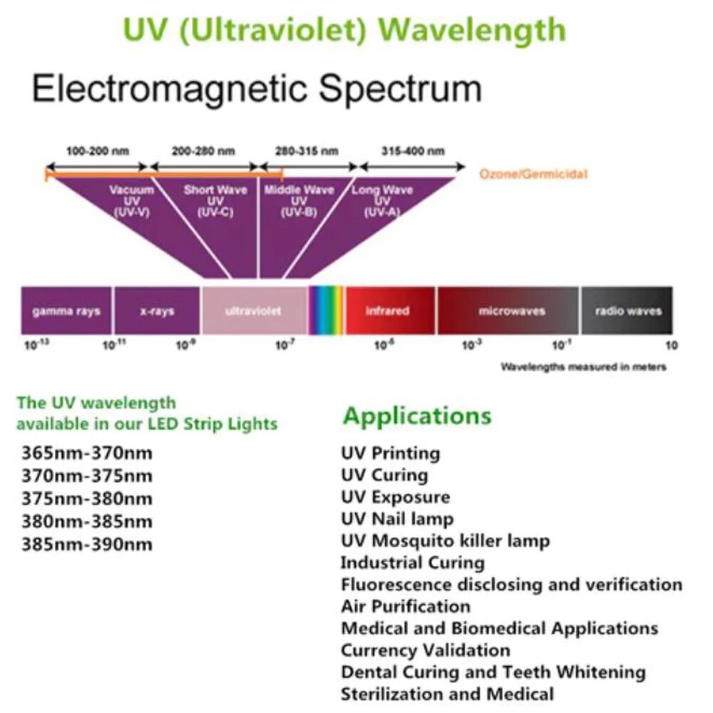 УФ-лента Viktorovna 365-370 нм 60LED/м SMD 5050 фиолетовая 50cm