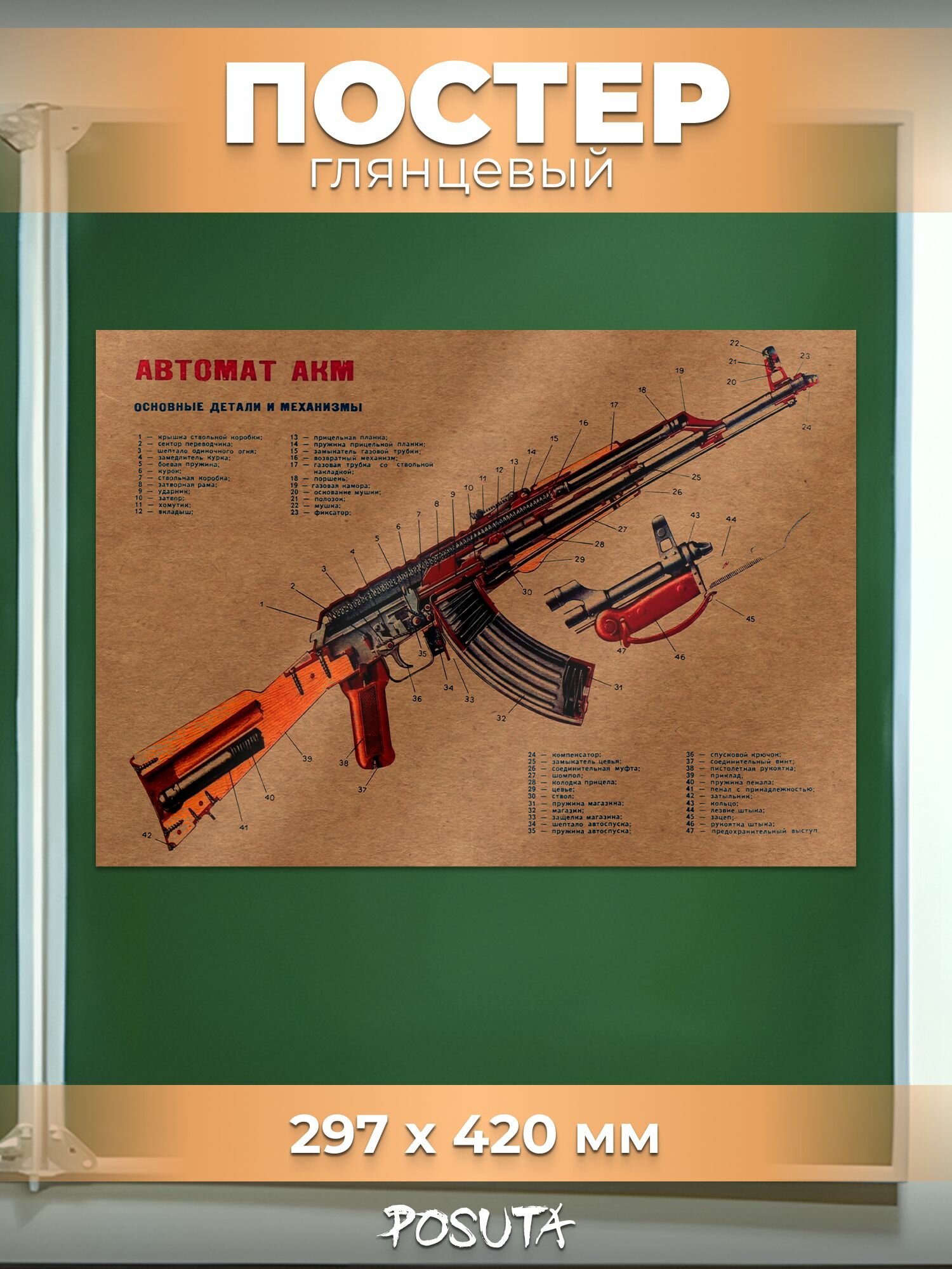 Постер строение автомата АКМ