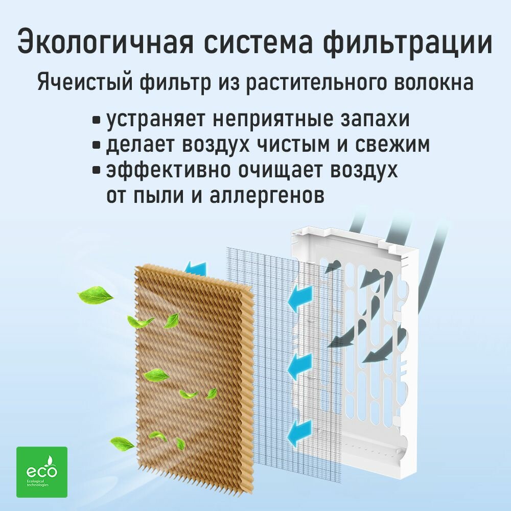 Охладитель воздуха — фото 1