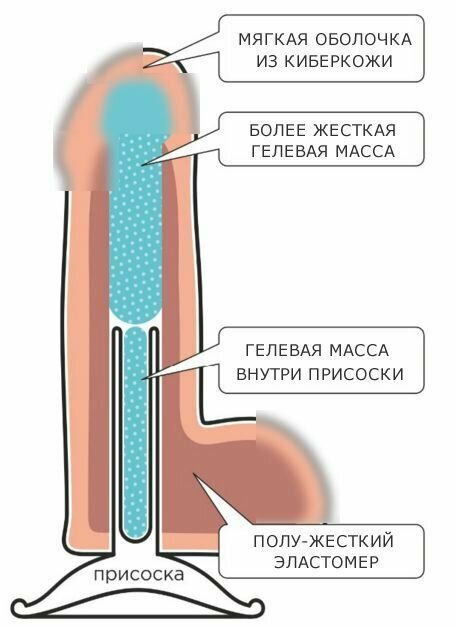 Фаллоимитатор