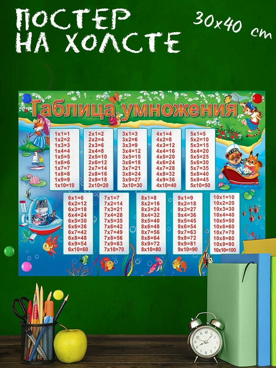 Обучающий плакат Таблица умножения, математика (5) 30х40 см