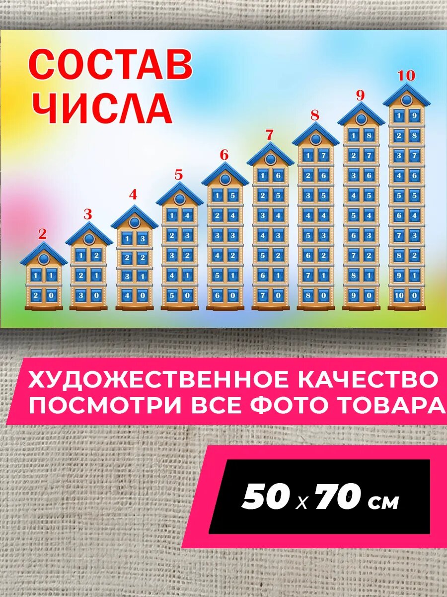 Плакат состав числа от 1 до 10 для детей 50 на 70