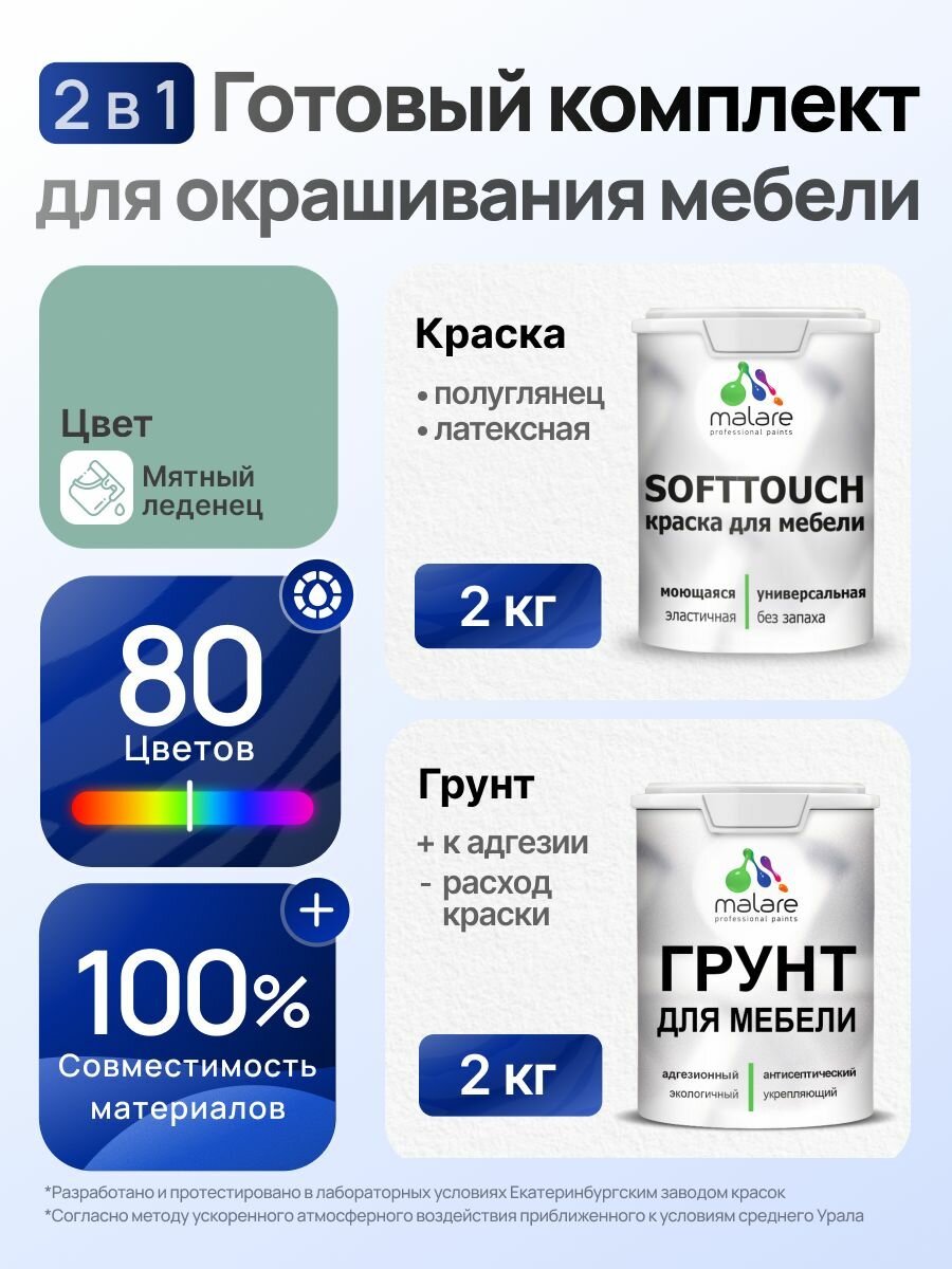 Комплект Malare SoftTouch для окрашивания мебели (2кг грунт + 2кг краска), акриловый, без запаха, быстросохнущий, полуглянцевый, цвет мятный леденец