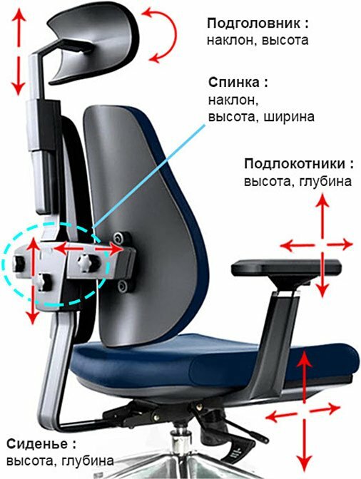 Ортопедическое офисное кресло для длительной работы 24/7 Falto Orto Alpha DBL