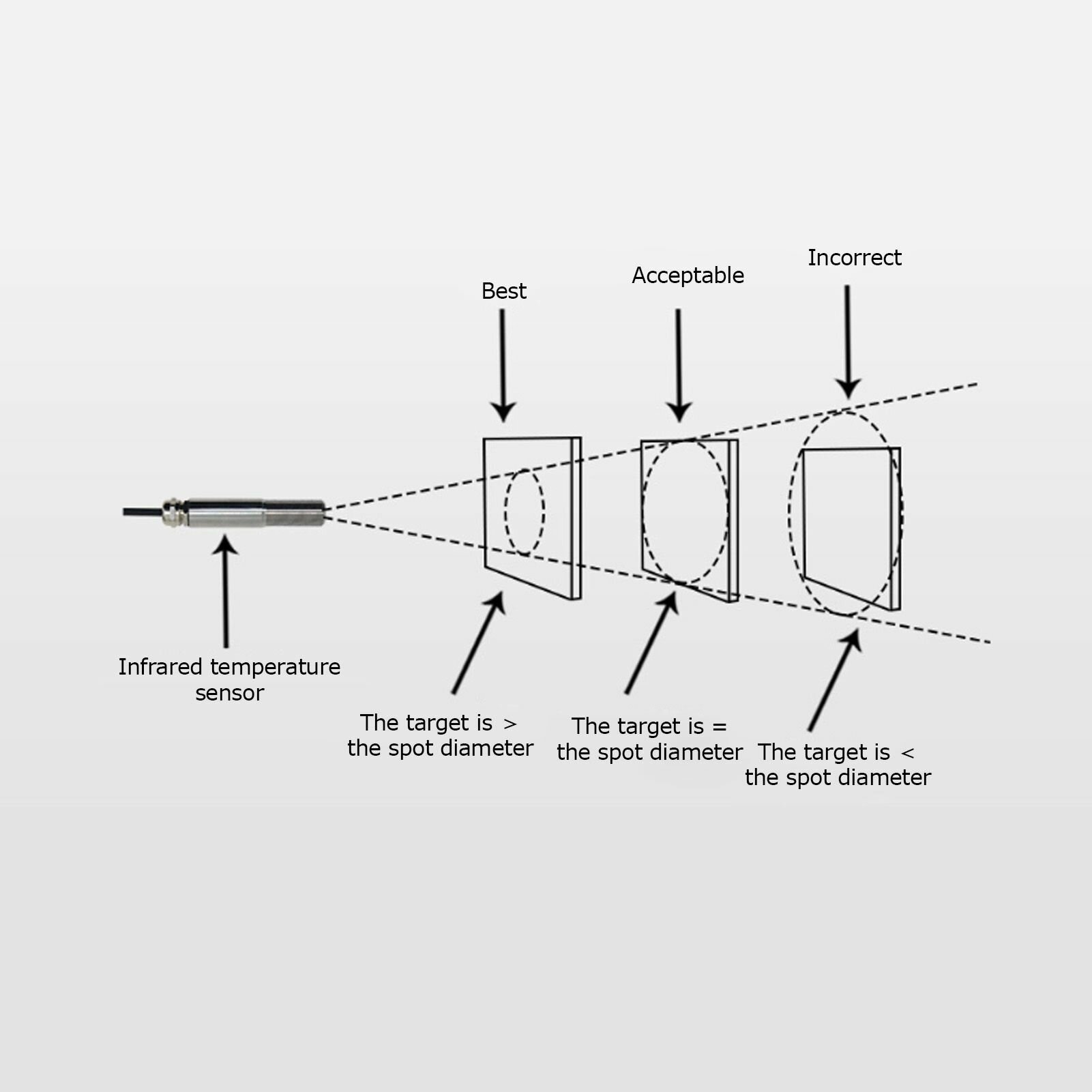 Инфракрасный датчик температуры 0-500 C 4-20мА