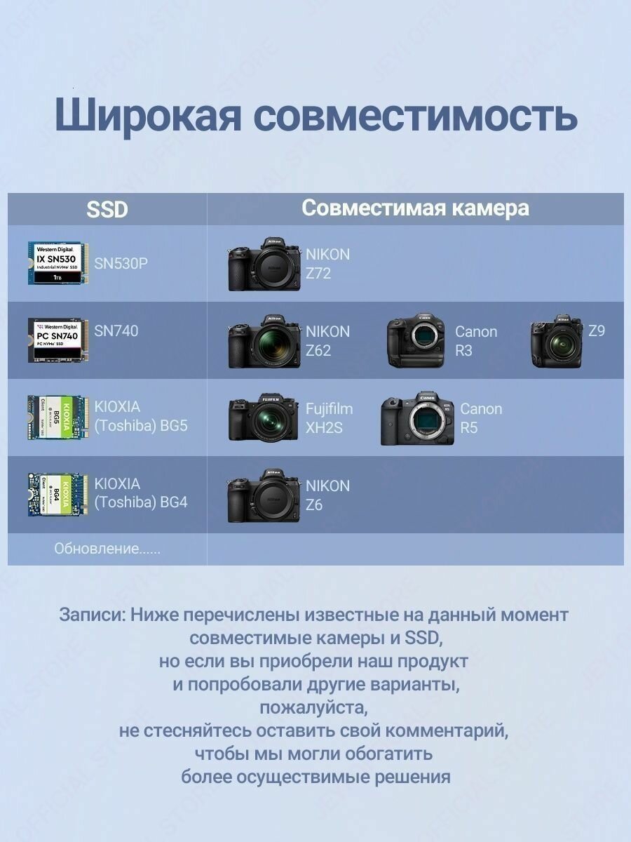 USB-концентратор — фото 1