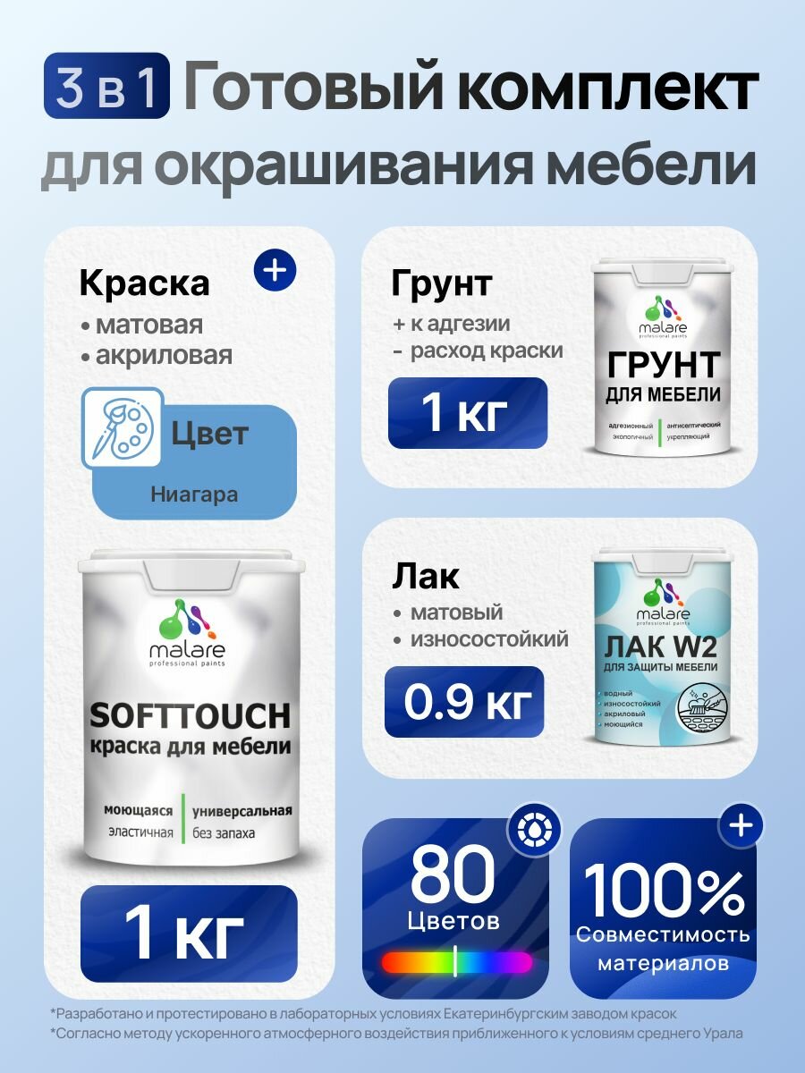 Комплект Malare SoftTouch для окрашивания мебели (1кг грунт + 1 кг краска + 0.9кг лак), акриловый, без запаха, быстросохнущий, матовый, цвет ниагара