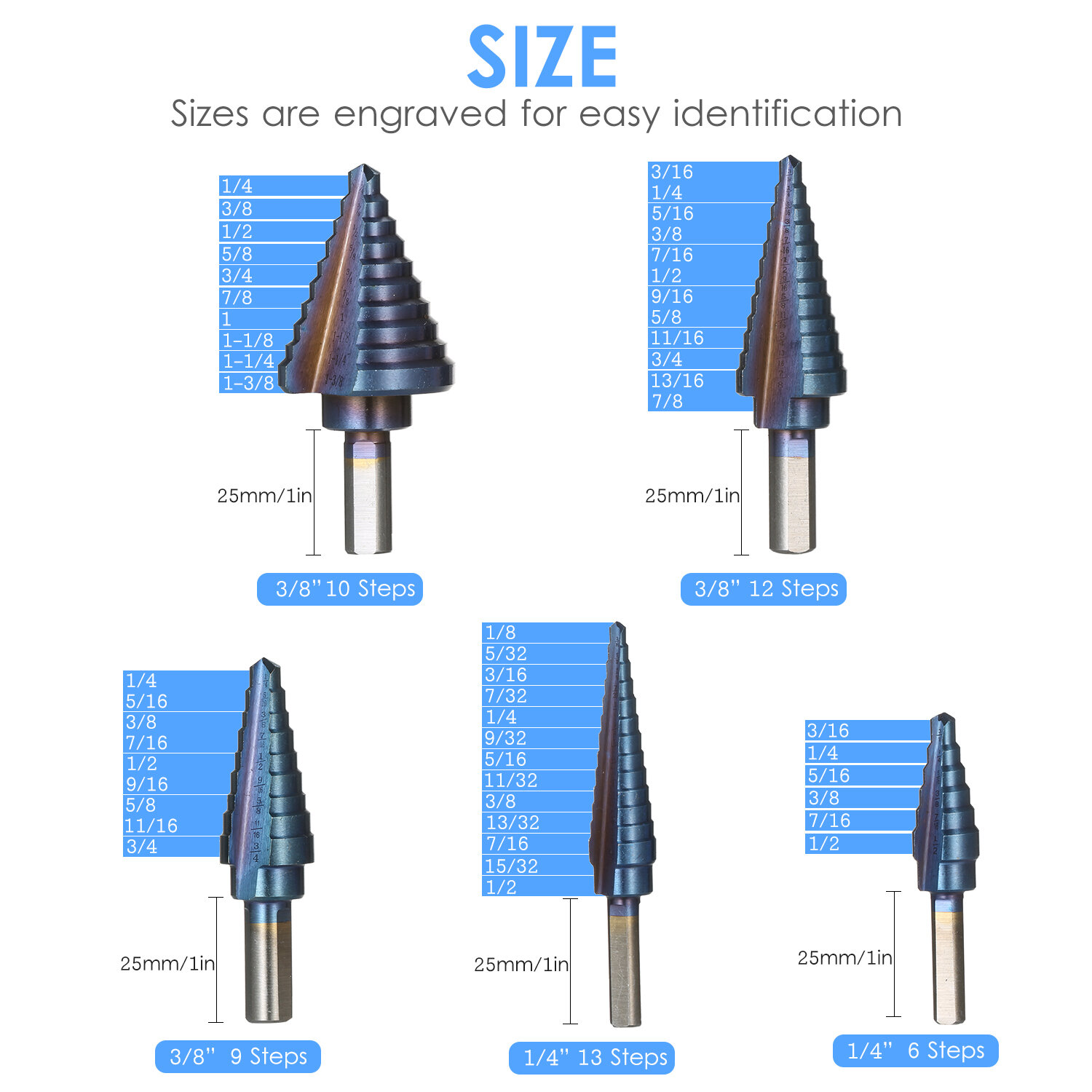 Набор ступенчатых сверл HSS, 5 шт, для металла, дерева, пластика