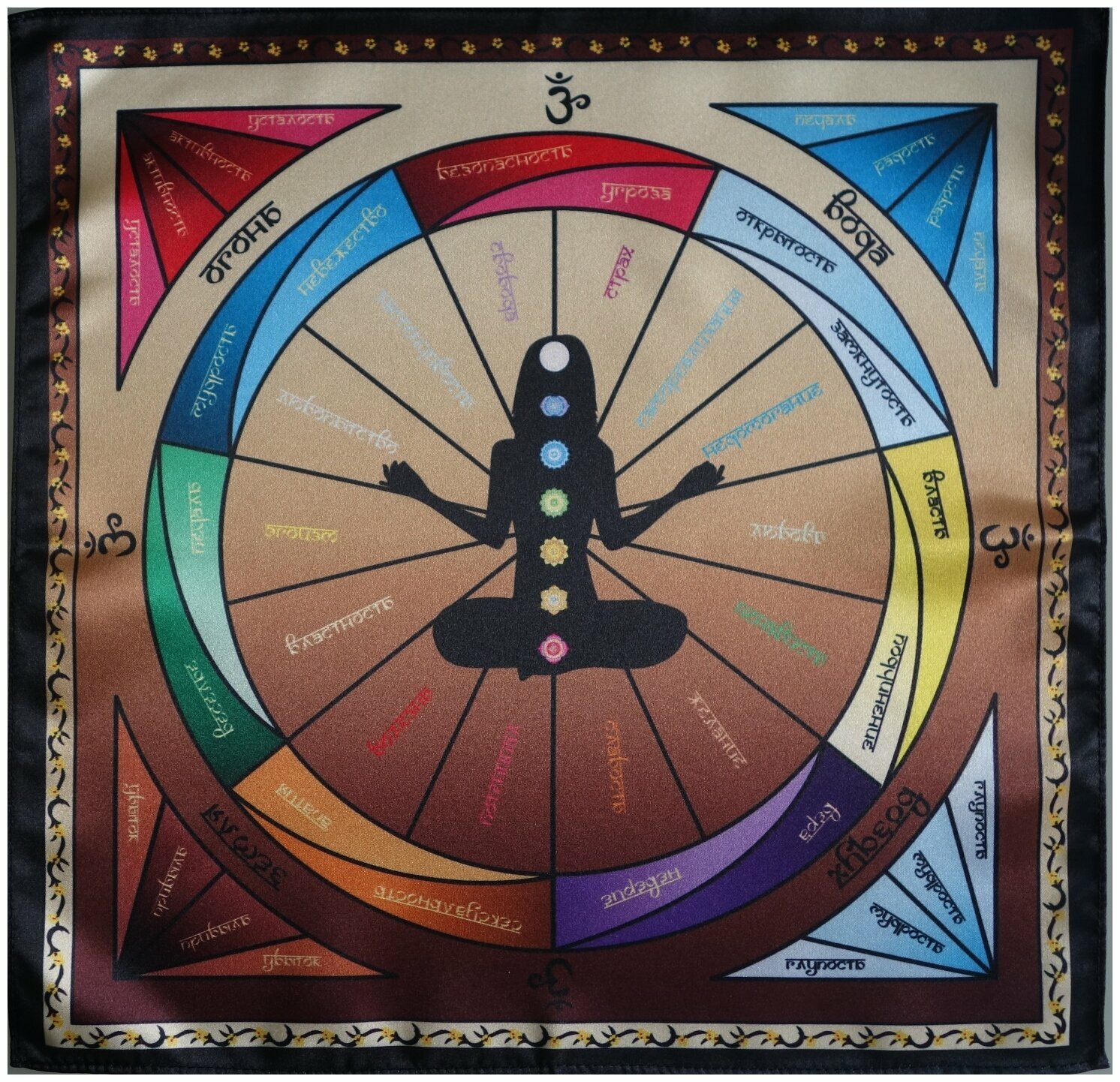 Чакровая скатерть для работы с маятником