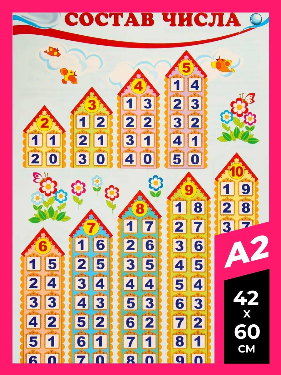 Обучающий плакат состав числа от 1 до 10 для детей A2