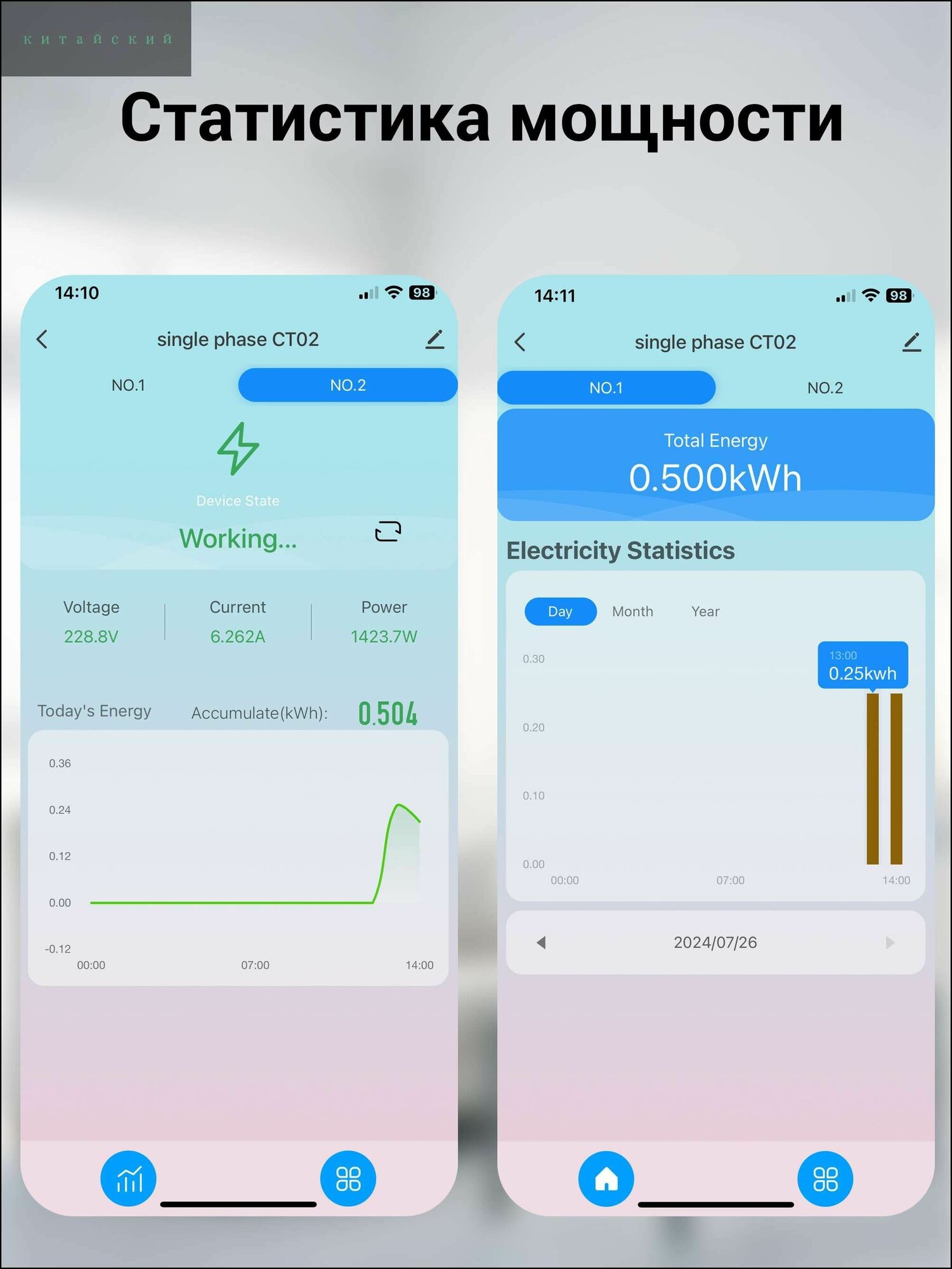 2-канальный интеллектуальный счетчик Wi-Fi Tuya, измеритель трансформатора тока, монитор мощности в кВтч, статистика энергопотребления