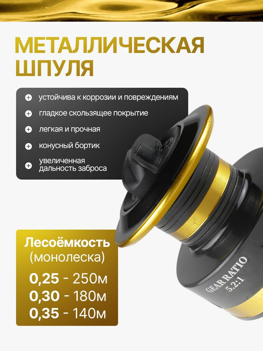 Катушка — фото 1