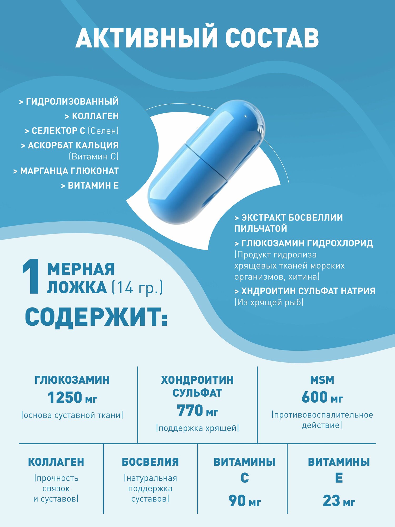 Хондроитин и глюкозамин 420 г для суставов, хрящей, связок с коллагеном, МСМ, витамином С, Е, селеном, здоровые суставы — фото 1