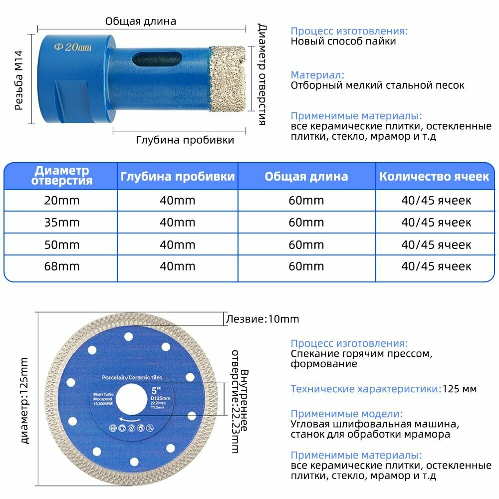 Корончатое сверло