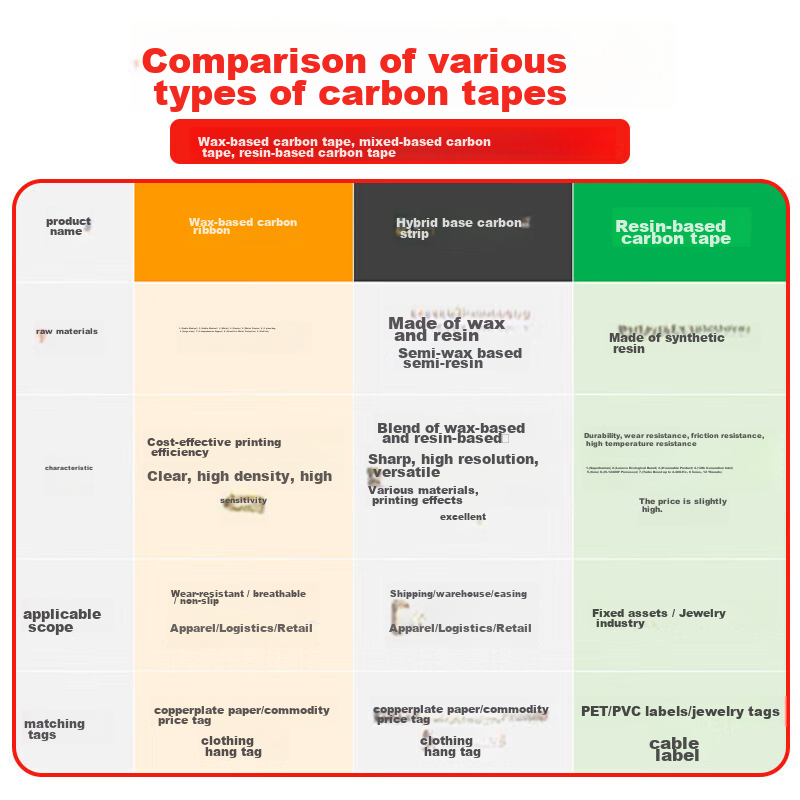 E-Dai Wax-Based Carbon Ribbon, 110mm*90m Double-Axis, 2-Pack, Suitable for Thermal Transfer Printers, Zebra GK888T Label Makers, Barcode Machines, Carbon Ribbon Roll