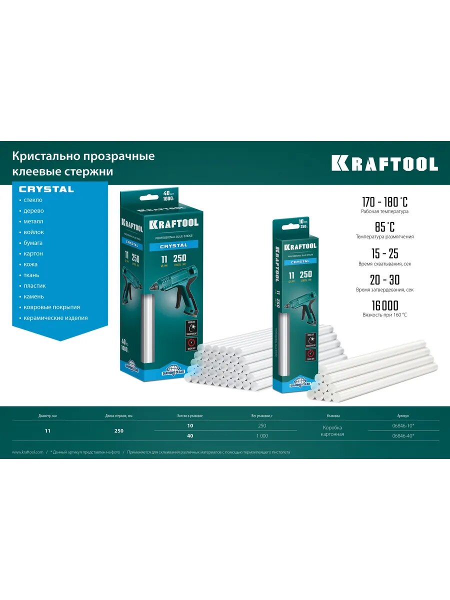 Cristal, 11 х 250 мм, 40 шт, кристально прозрачные, клеевые