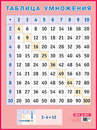 Таблица умножения. Наглядное пособие для начальной школы. Плакат А2 (Айрис)