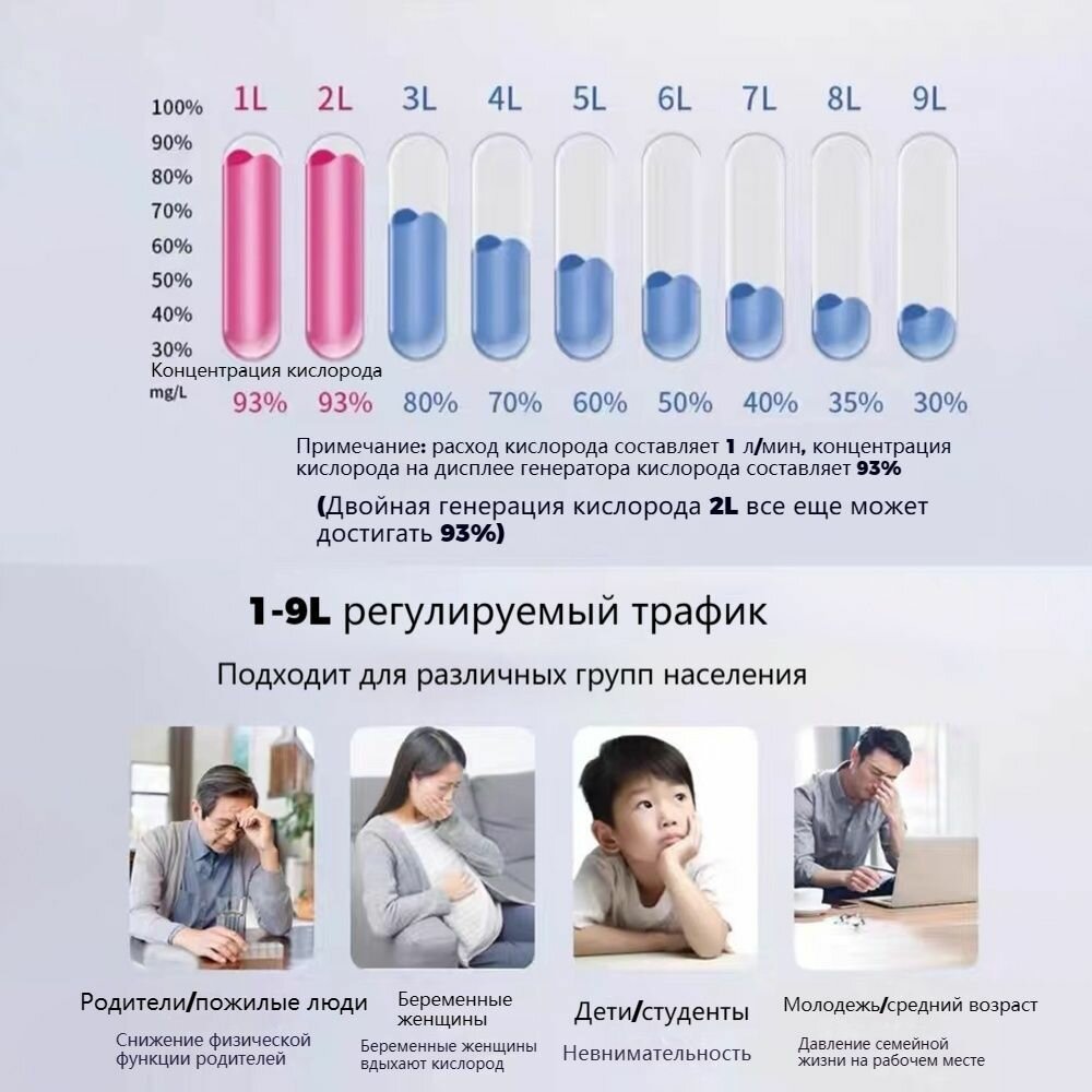 Концентратор кислорода — фото 1