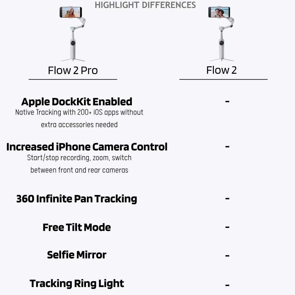 Insta360 Flow 2 Pro Kit 3 White — фото 1
