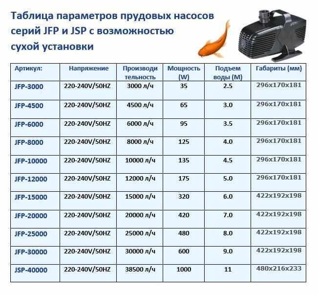 Насос для пруда — фото 1