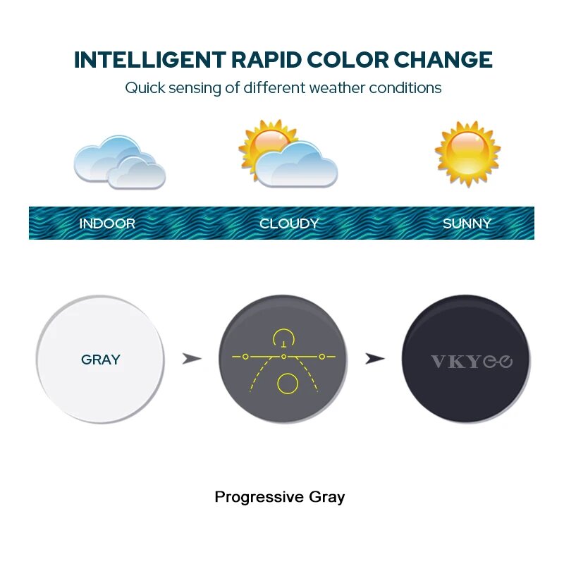 Фотохромные прогрессивные линзы VKYEE CR-39 Progressive Gray, Серый, 1.61