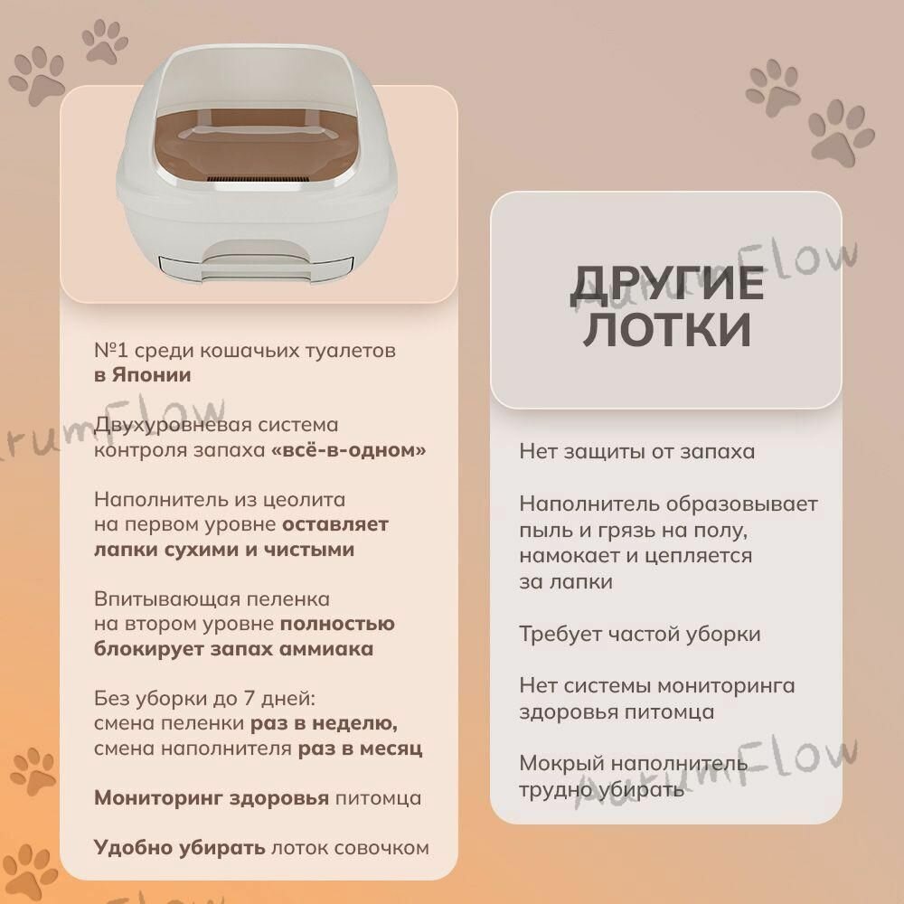 Туалет для животных — фото 1