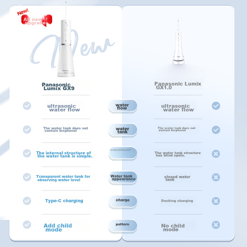 Ирригатор Panasonic EW1520, white