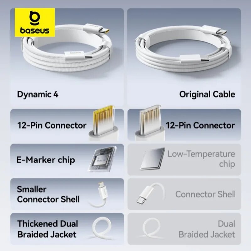 Baseus кабель USB-C 2m, белый — фото 1