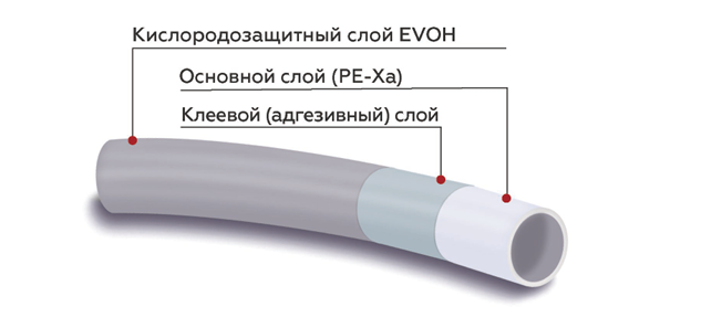Труба ROMMER PEX 32 х 4,4 мм, с кислородным барьером, серая (бухта 50 м.)