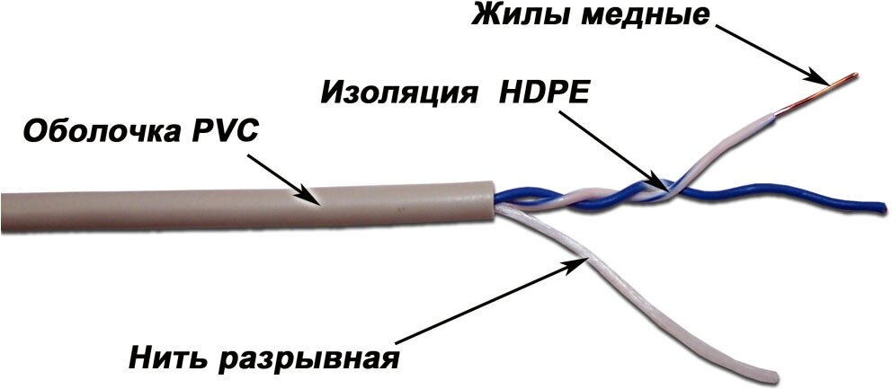 Кабель информационный Lanmaster категория 5E, UTP, 1 пара, PVC, внутренний, 305 м, серый (TWT-5EUTP1-GY)
