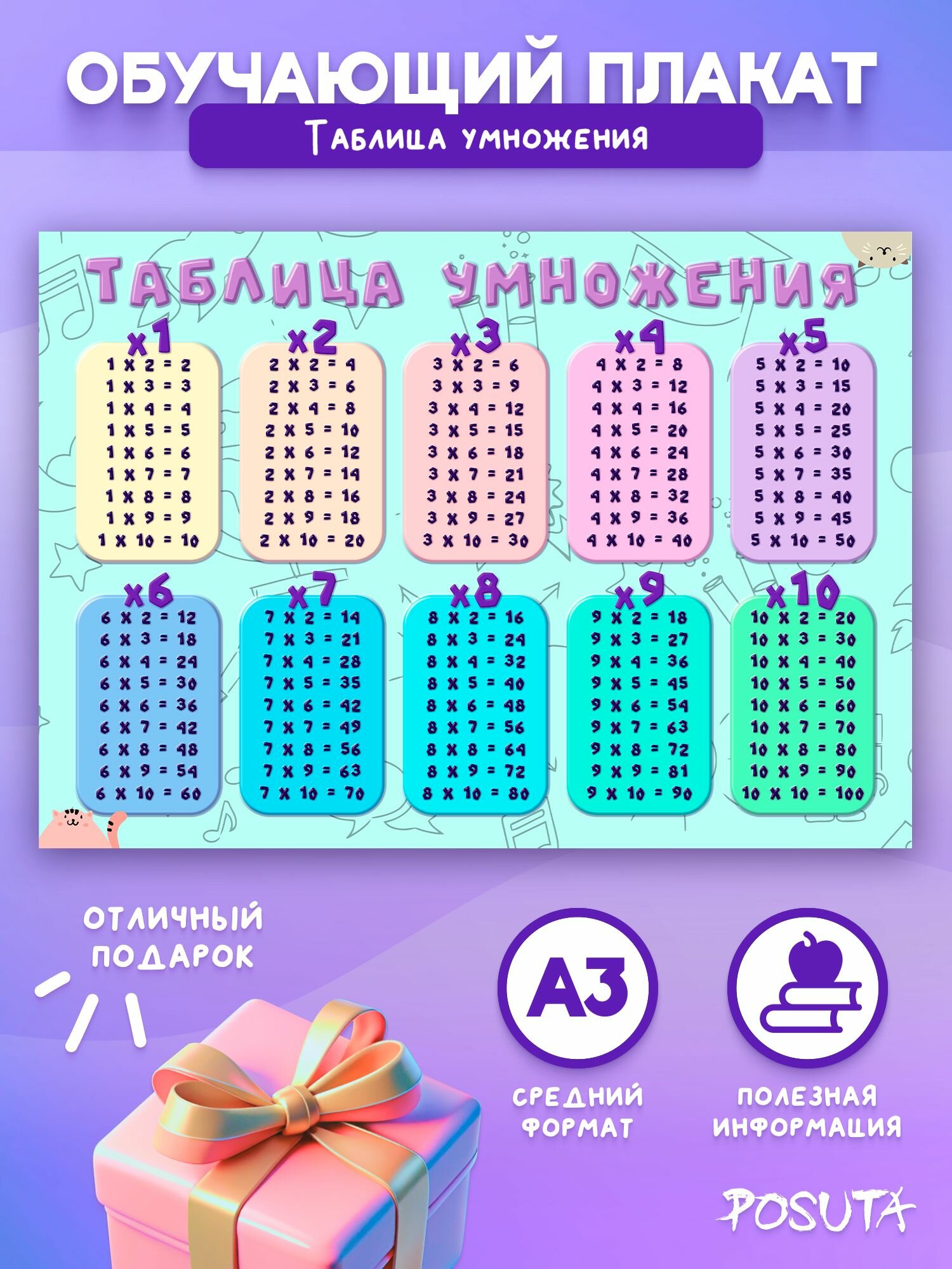 Постеры на стену обучающие таблица умножения