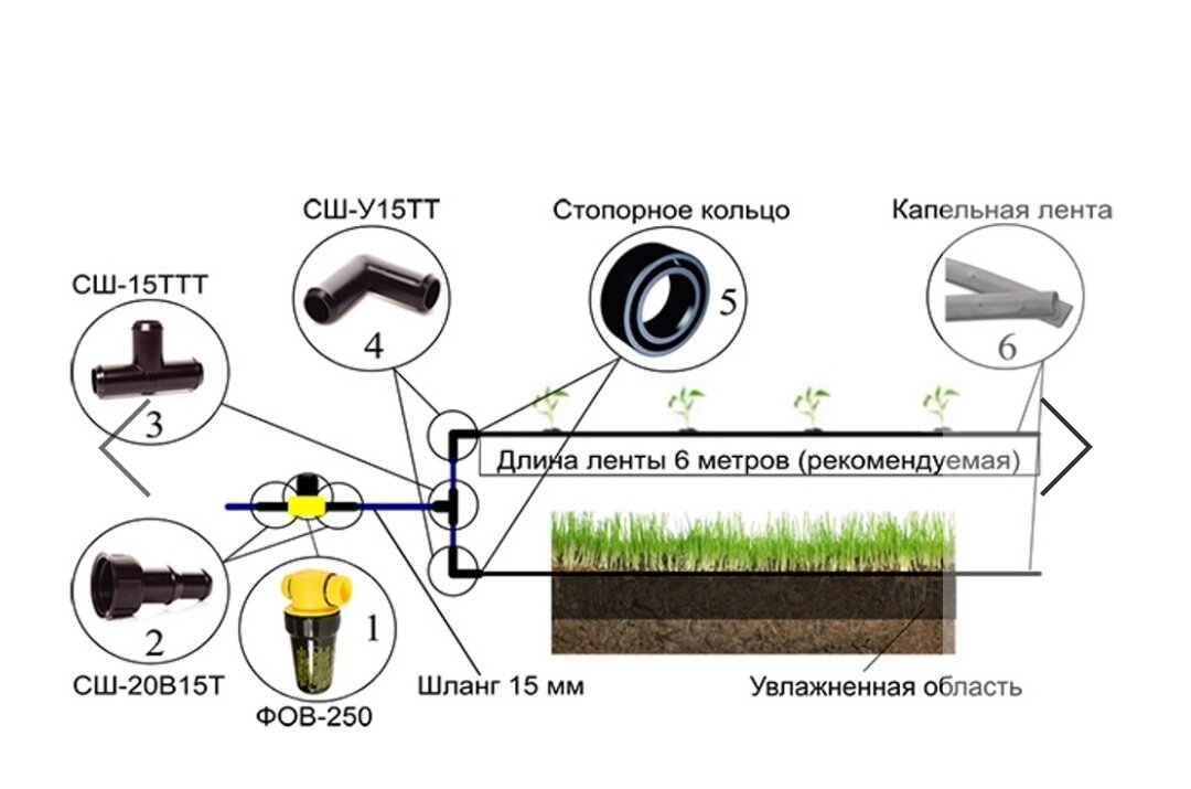 Комплект капельного полива