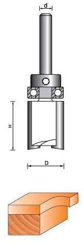 Фреза Globus 1021 D21h40 (12) кромочная прямая
