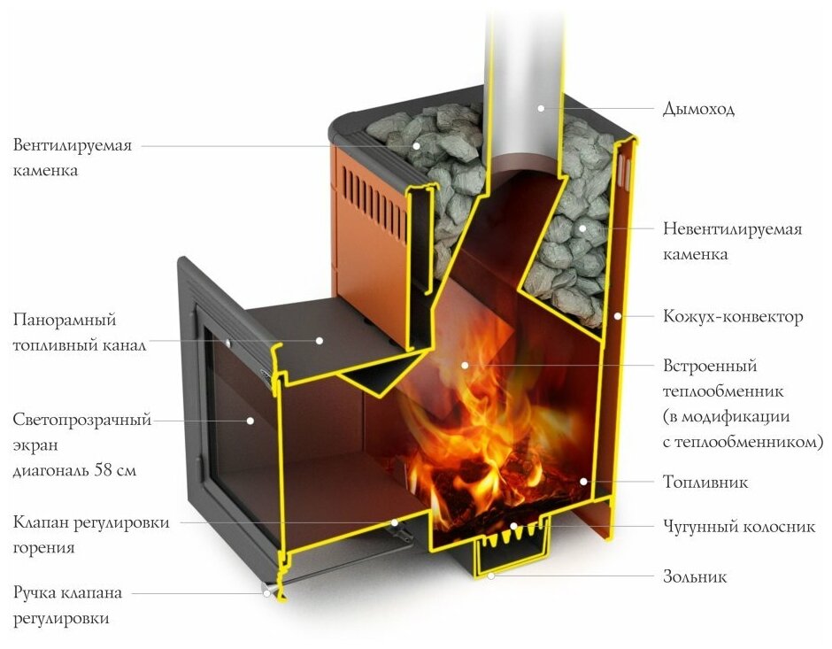 Дровяная банная печь TMF Витрувия Inox — купить в интернет-магазине по ...