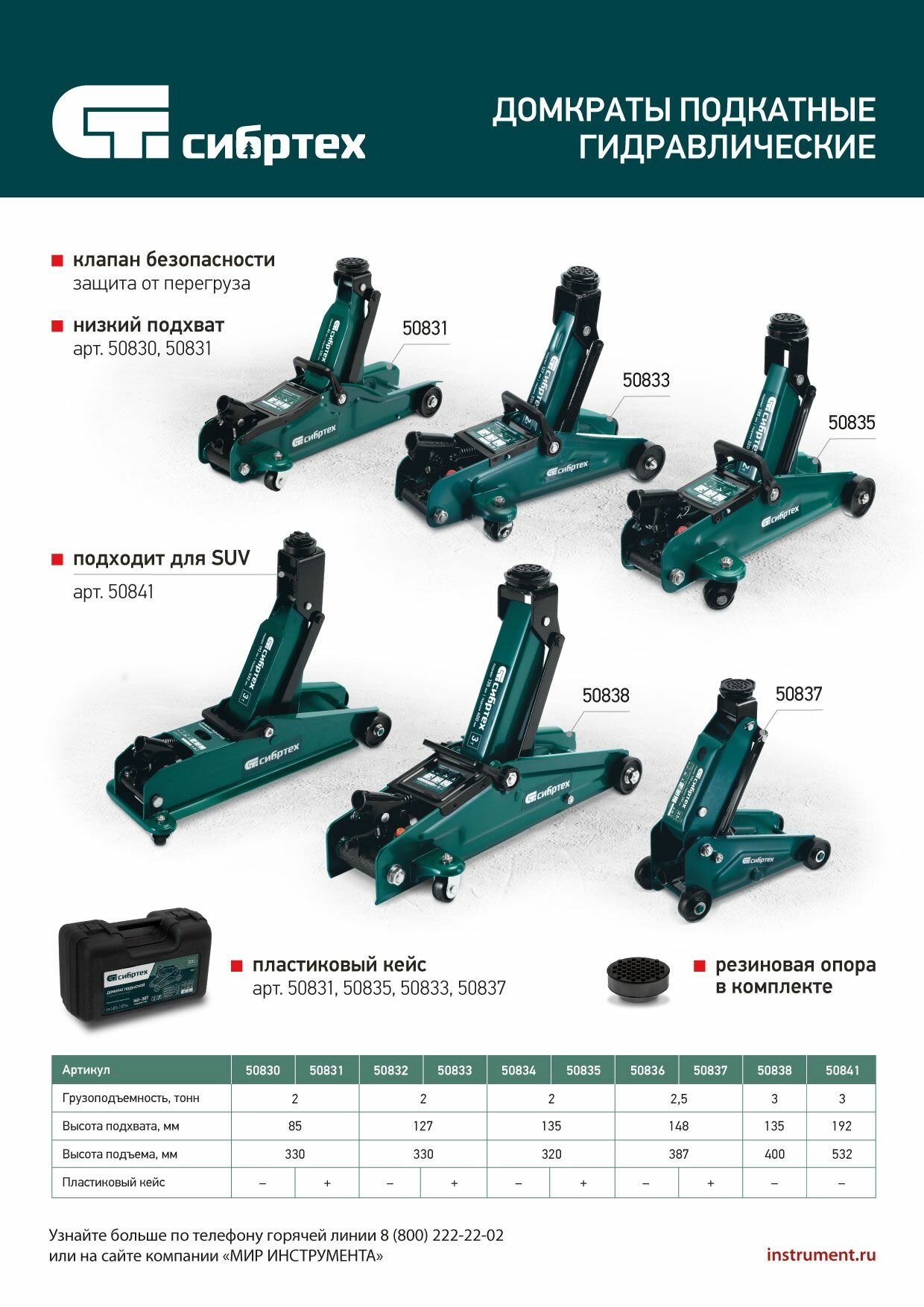 Домкрат гидравлический подкатной, 2 т, 127-330 мм Сибртех, 50832
