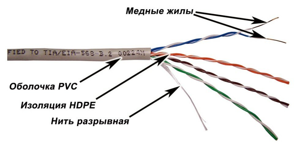 Кабель информационный Lanmaster TWT-5EUTP-XL кат.5E U/UTP 4X2X24AWG PVC внутренний 305м серый