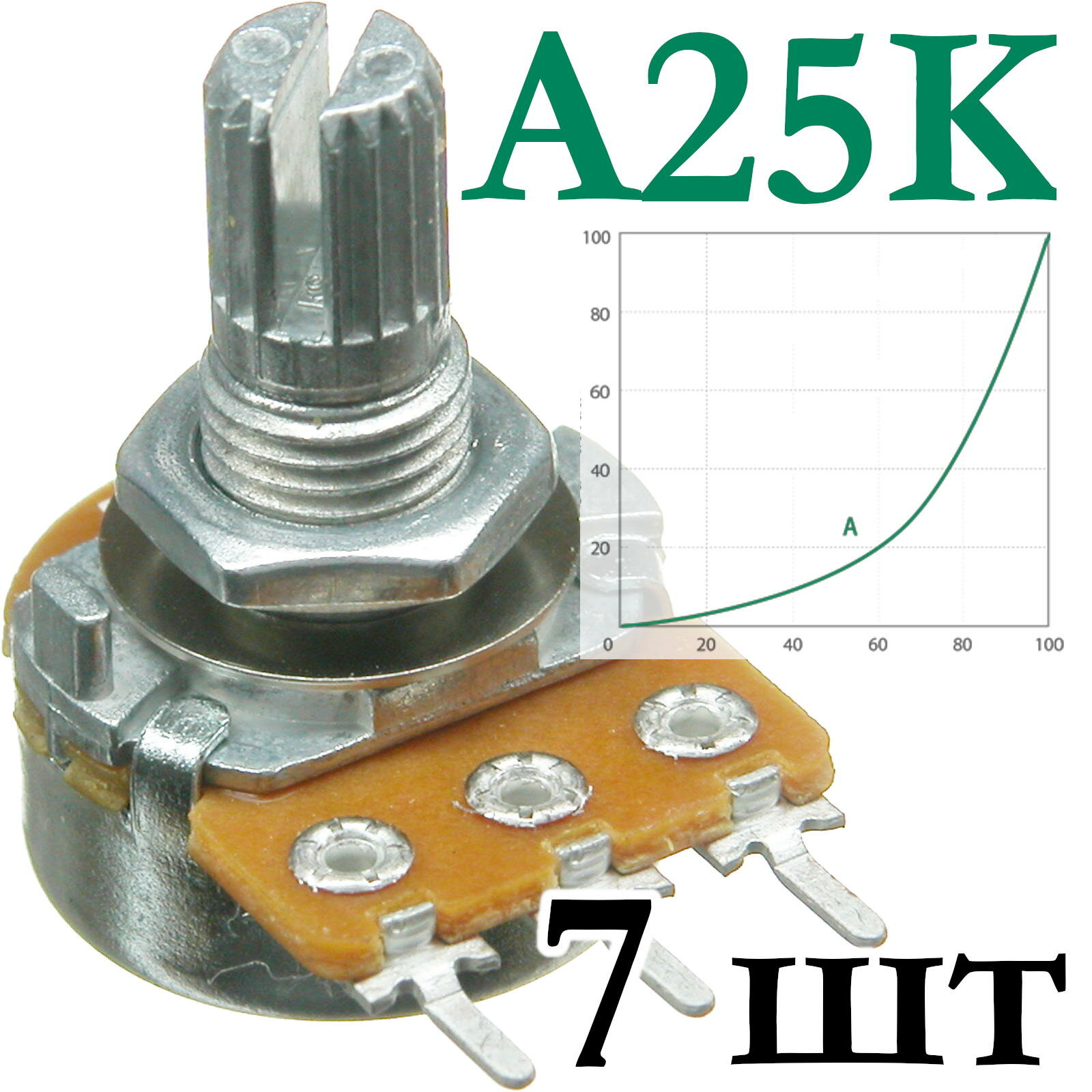 Набор поворотных потенциометров Alpha RV16AF-20-15K-A25K-3(7 шт.)