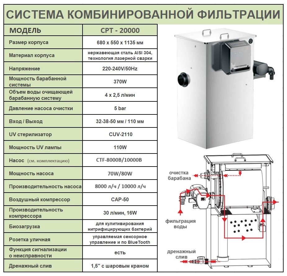 Барабанный фильтр CPT 20000 готовый комплект