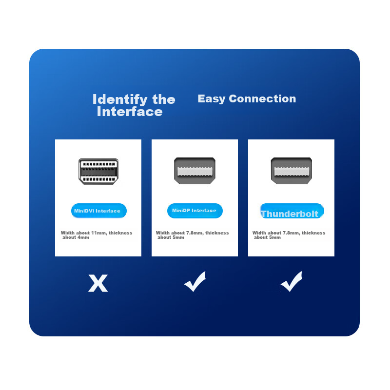 Biaze Active Mini DP to HDMI 2.0 Converter Cable, 1 Meter, 4K@60Hz, Mini DP Thunderbolt Interface, for Microsoft And Apple Laptops, to Connect to TV Projector, Bare Wire