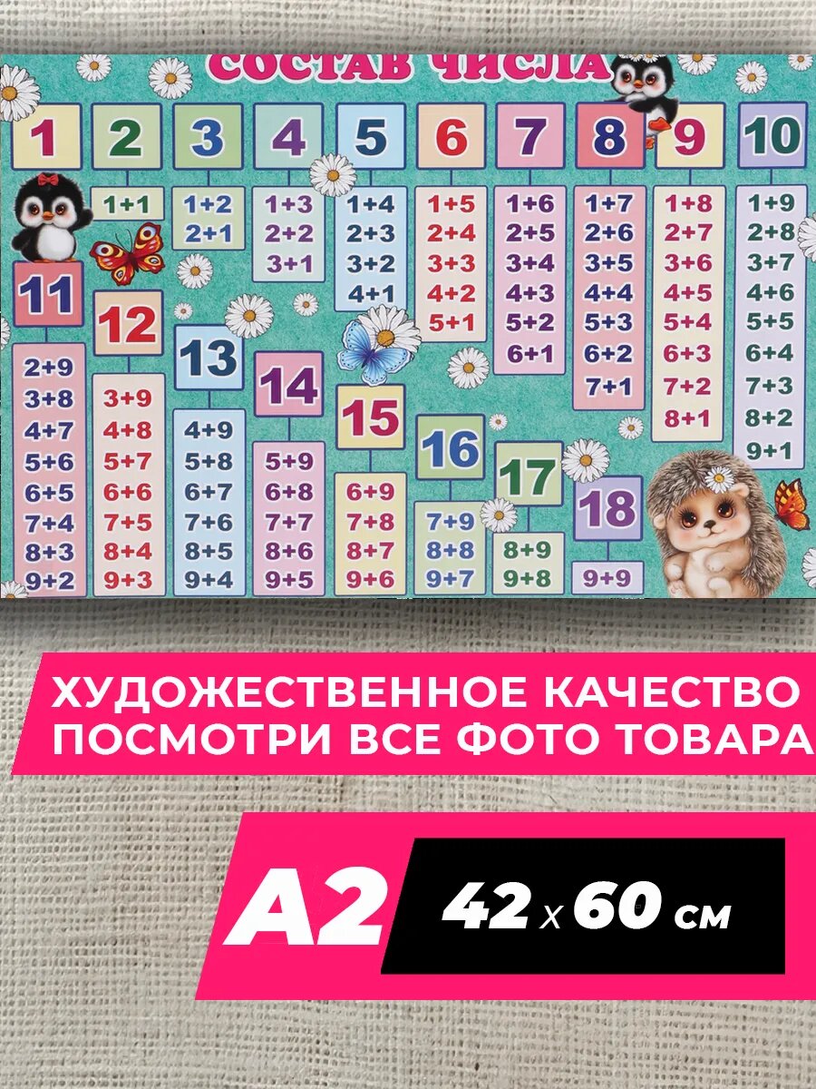 Плакат состав числа от 1 до 20 для детей A2
