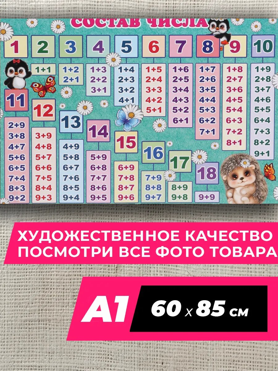 Плакат состав числа от 1 до 20 для детей A1