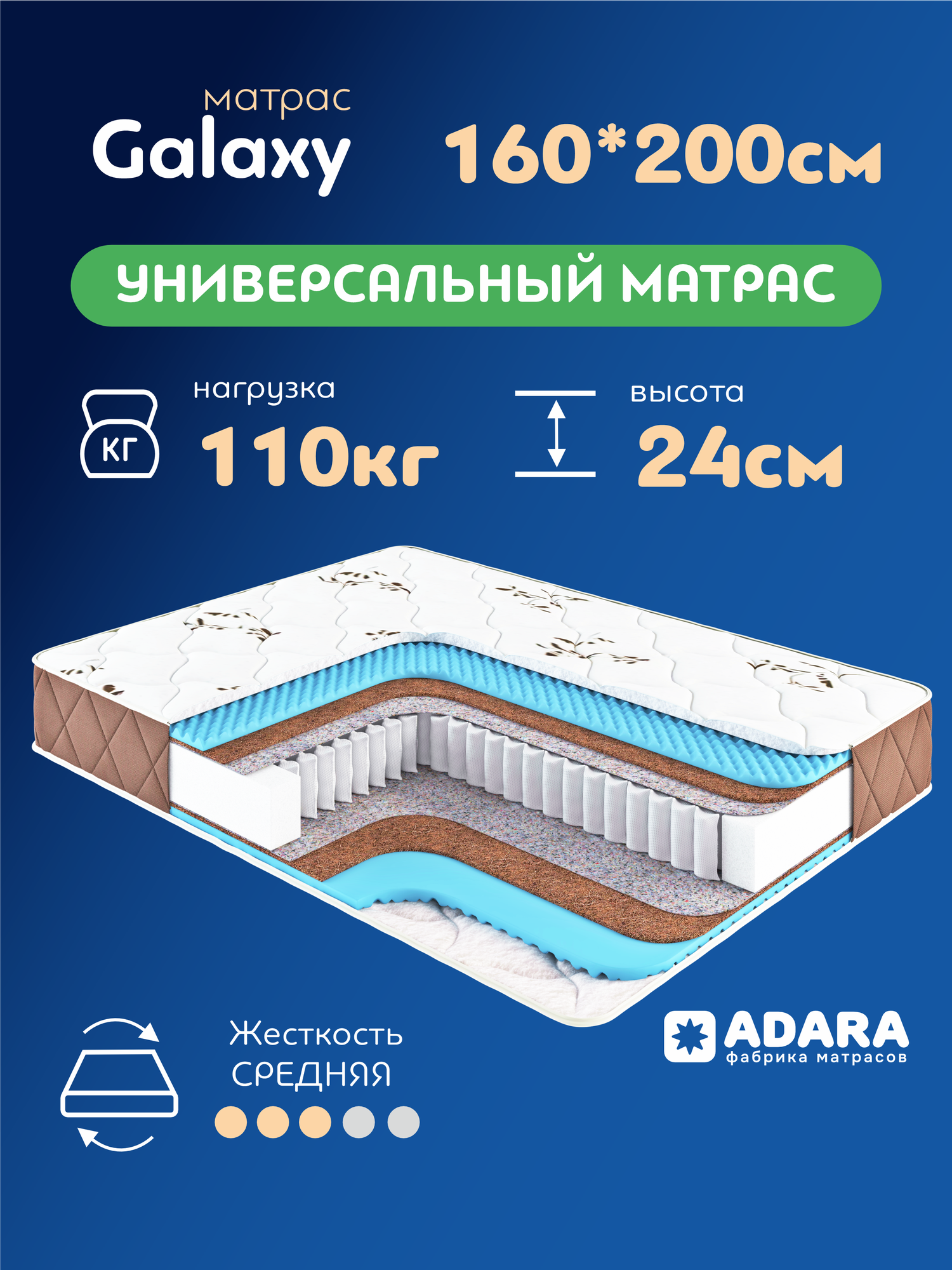 Матрас Sleep Galaxy 160х200 см, массажный эффект, Независимые пружины