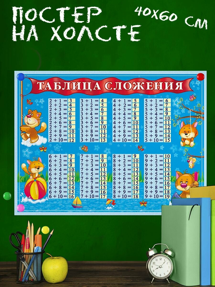 Обучающий плакат Таблица сложения, математика 40х60 см