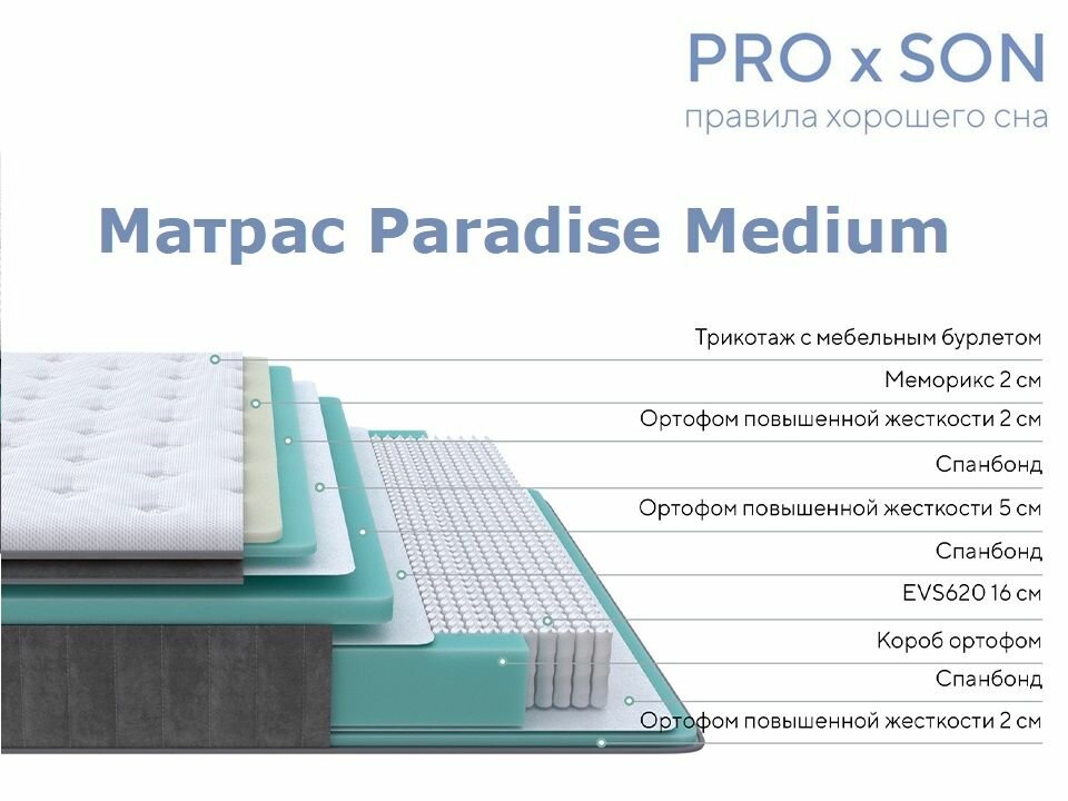 Матрас PROSON PRESTIGE PARADISE MEDIUM 160х200 см с средней степенью жесткости, Анатомический, Независимые пружины