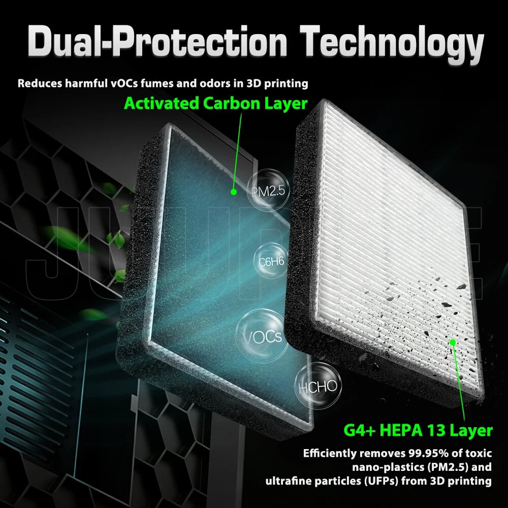 Фильтр HEPA+угля для Creality K2/K2 Pro/K2 Plus Plus — фото 1