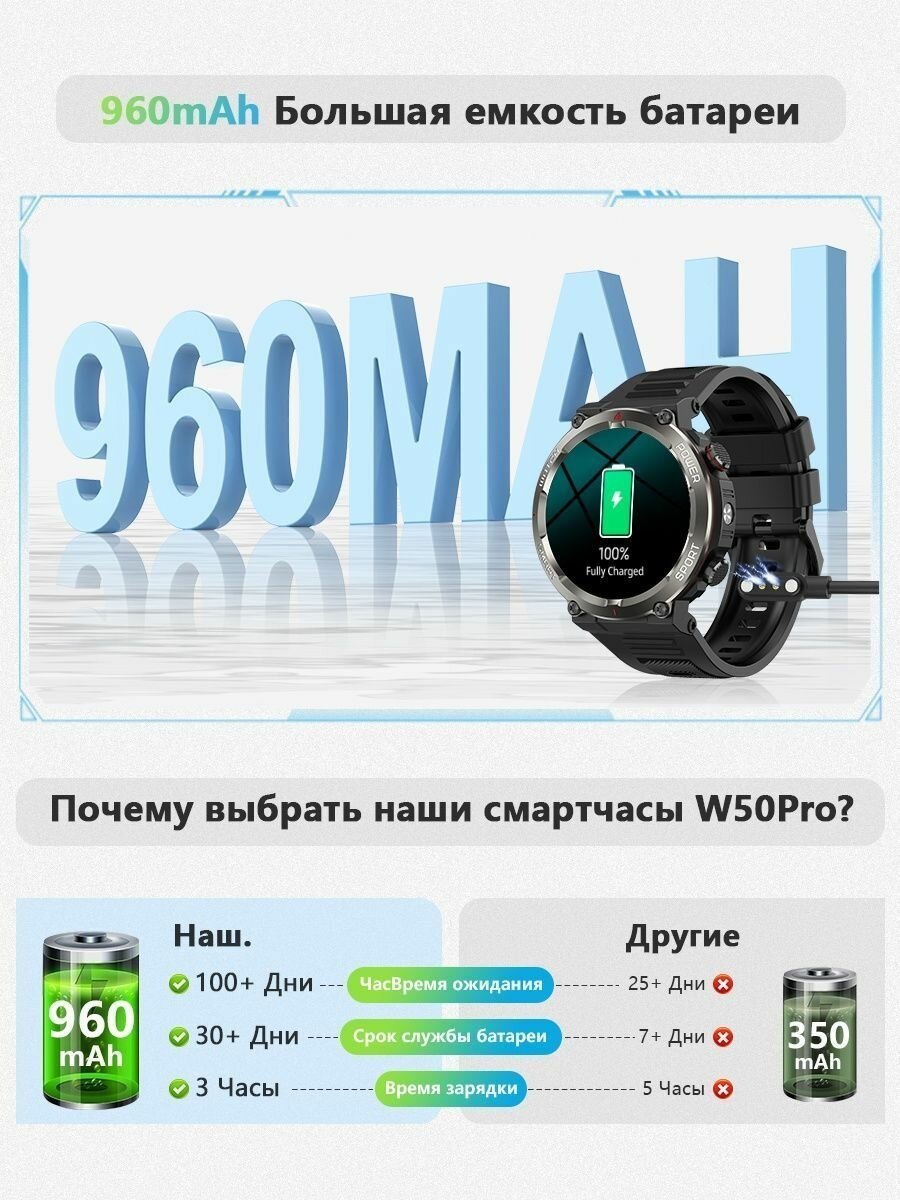 Смарт-часы — фото 1