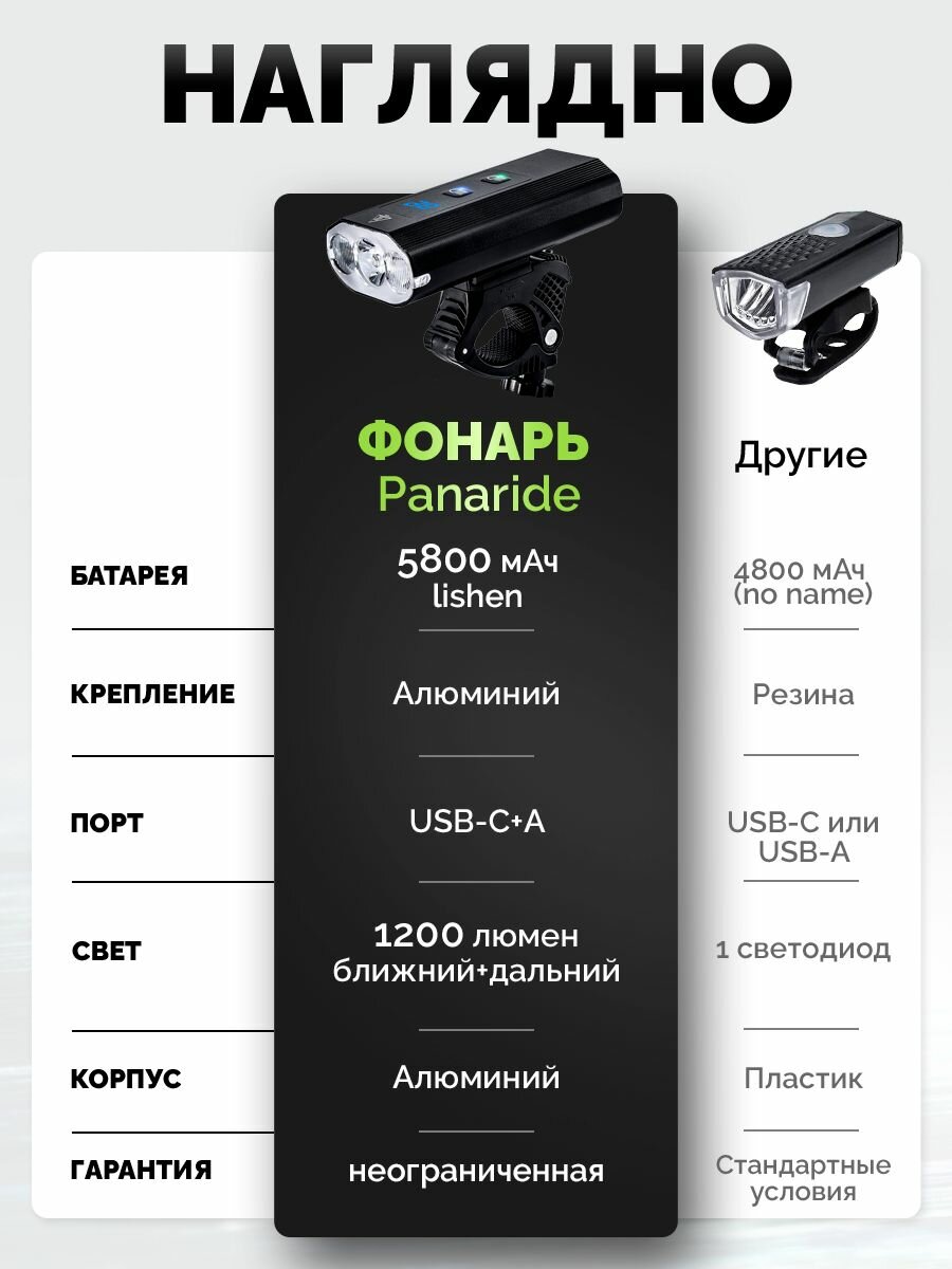 Велосипедный фонарь