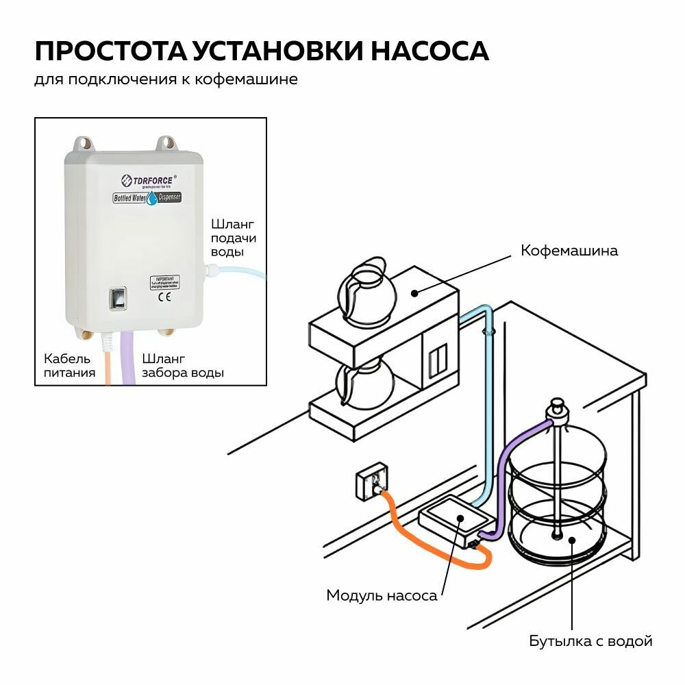 Аксессуар для кулера — фото 1